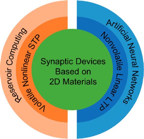 Acs Materials Letters Vol 5 No 4