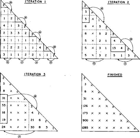 Linear Difference Equation Semantic Scholar