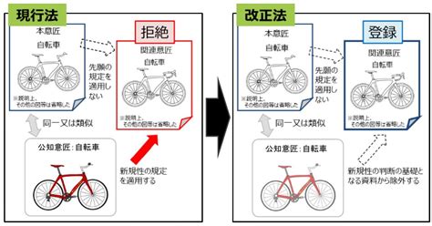 【日本】令和元年の意匠法改正の概要 弁理士法人 三枝国際特許事務所 大阪・東京 Saegusa And Partners Osaka