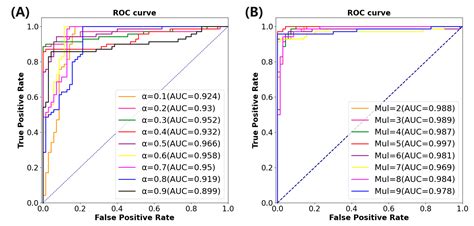 Hlfsrnn Mil A Hybrid Multi Instance Learning Model For 3d Ct Image Classification