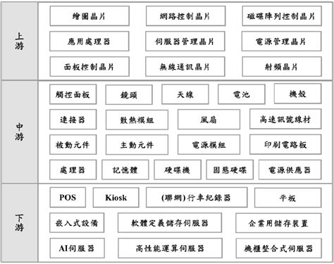 神達 3706tw》公司發展業務介紹與現況 Ifaai