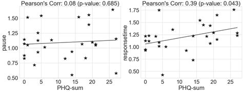 Speech Timing Features Obtained From Dyadic Interactions Detected In