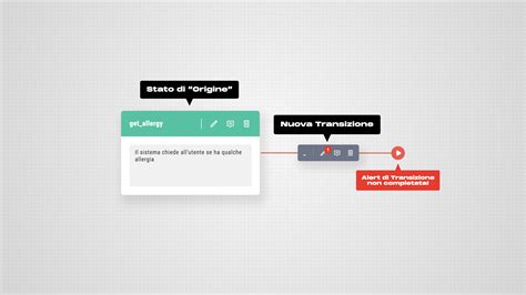 Visual Dialog Crew Design Prototyping And Debugging In One Click Maize