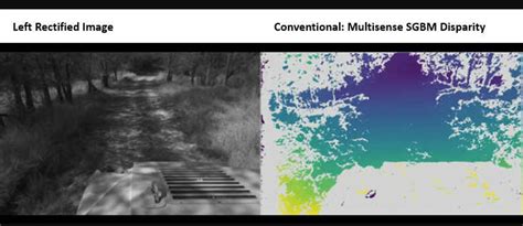 The Engineer Swri Develops Autonomous Driving Tools For ‘stealthy And Agile Off Road Vehicles