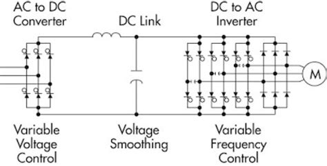 What Is Variable Frequency Drive Vfd Types Working Components Circuit Diagram