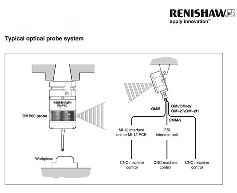 Renishaw Omp60 And Cat40 Shank Machine Tool Probe New With 1 Year