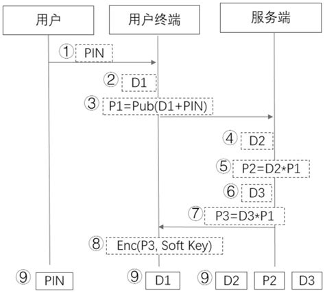 A Method And System For Identity Authentication Eureka Patsnap