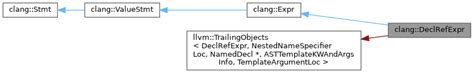 Clang Clangdeclrefexpr Class Reference