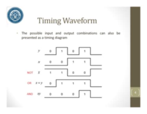 SOLUTION Boolean Algebra And Logic Gates Studypool