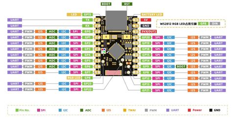 Kit Phát Triển Wifi6 Ble5 Thread Zigbee Risc V Soc Esp32 C6 Super Mini