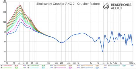 Skullcandy Crusher Anc 2 Review Bass Monsters But Not