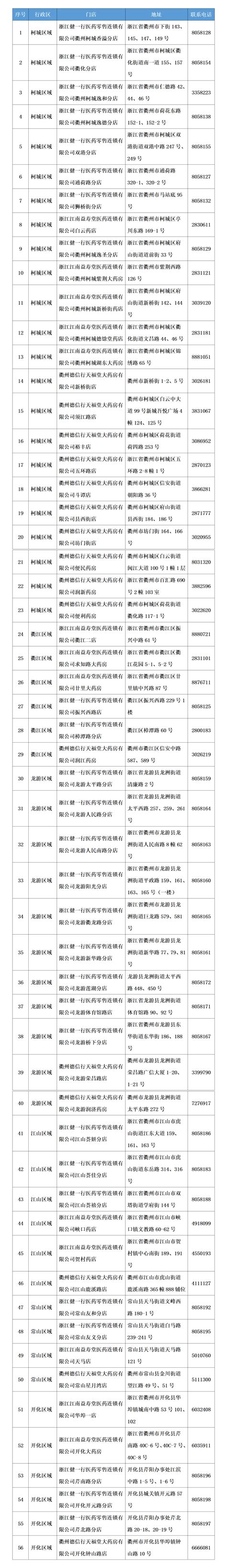 每人限购5份！衢州首批50万人份抗原检测试剂明天8：30起投放市场 市民 防控 疫情