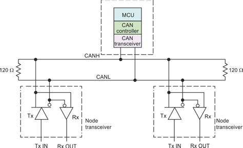 Can Bus Topology