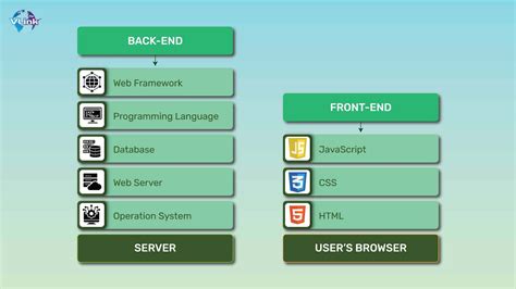 How To Build An App Like Spotify