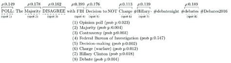 Entity Linking Results From Tagme For A Short Text Download