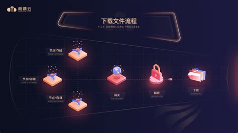 政务、商务数据资源有效共享：让数据上“链”，记录每一个存储过程！公共数据上链 经验分享 Csdn博客