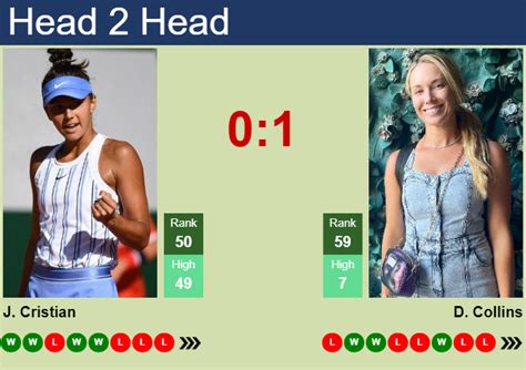 H2h Prediction Of Jaqueline Cristian Vs Danielle Rose Collins At The U