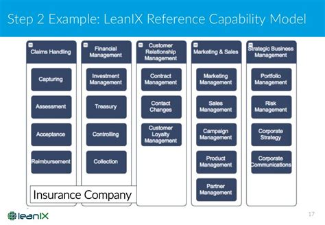 an agile framework to implement togaf with leanix