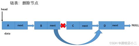 C链表01:移除链表元素c删除链表指定元素 Csdn博客 C链表01:移除链表元素c删除链表指定元素 Csdn博客
