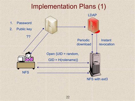 Ppt Role Based Authentication Framework For Enterprise Powerpoint Presentation Id