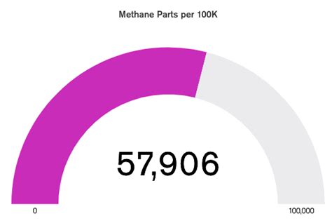 chart types — mongodb charts