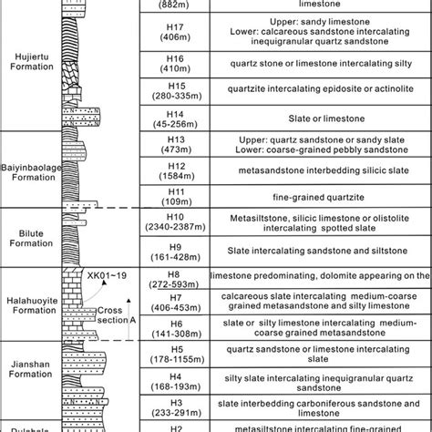 Pdf A Discussion On Forming Time Of The Bayan Obo Group And Ore