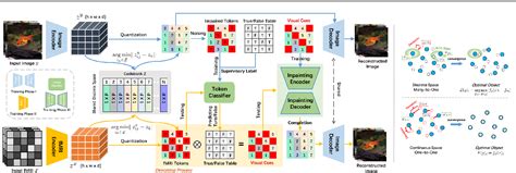 Figure 1 From Rethinking Visual Reconstruction Experience Based