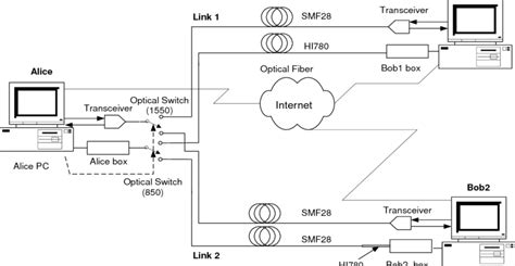 Configuration Of Active Three Node QKD Secured Network Download Scientific Diagram