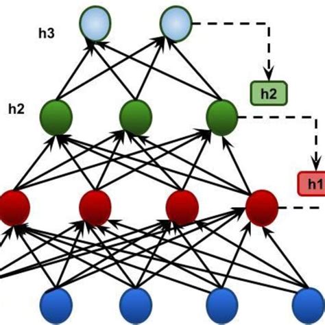 Structure Diagram Of Sae Network An Unconstrained Optimization Issue