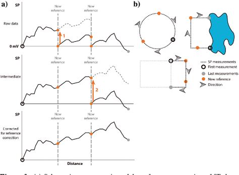 Figure 2 From A Practical Approach For Self Potential Data Acquisition