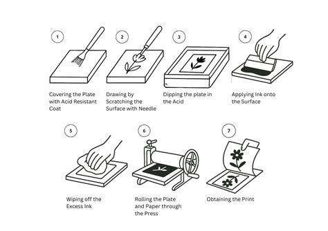 What Is Printmaking