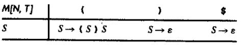 Compilers Understanding The Rules Of Parsing Table Construction Computer Science Stack Exchange