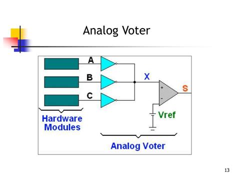Ppt Set Fault Tolerant Combinational Circuits Based On Majority Logic