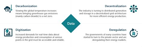 How Leaders In The Energy Sector Are Accelerating Their Data Journey
