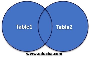 Joins In PostgreSQL Learn 5 Amazing Types Of Joins In PostgreSQL