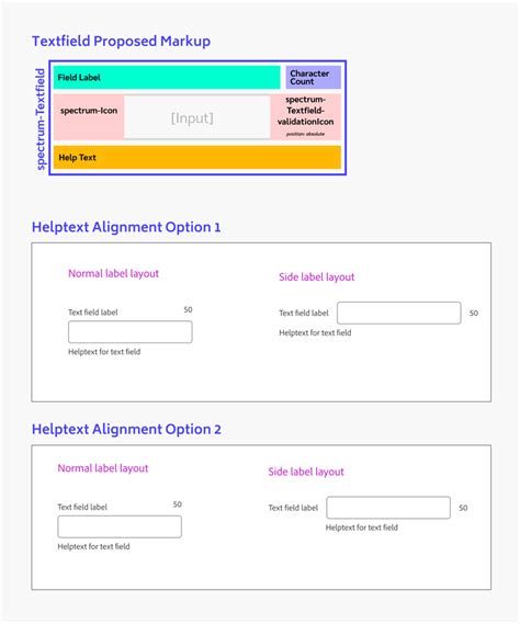 Monet Fort Adobe Design System Token Migration
