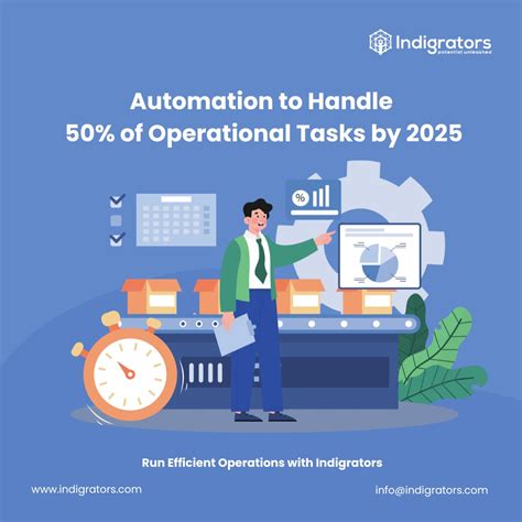 Automation Operations Indigrators Efficiency Digitaltransformation Businessgrowth