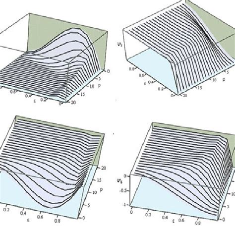 Representation Of The Beam Element Resting On Winkler Foundation