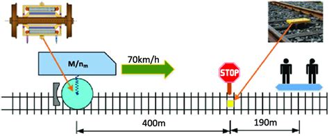 Scene Of Designed Simulation Experiment Download Scientific Diagram