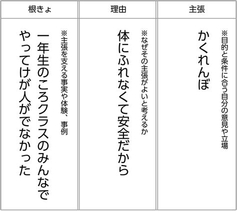 小6 国語科みんなで楽しく過ごすために コラム 伝えにくいことを伝える全時間の板書指導アイデアみんなの教育技術