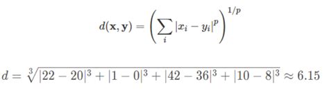 【数据挖掘】任务1：距离计算上确界距离 Csdn博客