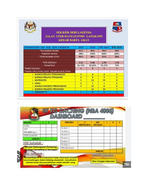 Dashboard Sekolah Pdf