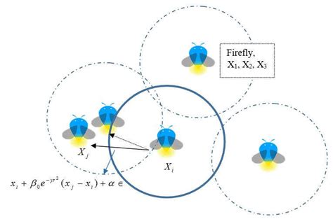 Graphical Representation Of Firefly Movement Download Scientific Diagram
