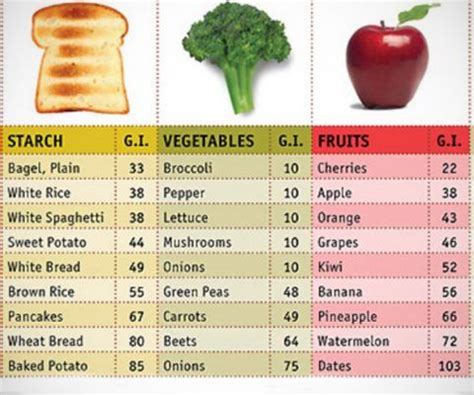 Pin By LadyJamers On DIY And Heathy Things Best Fruits For Diabetics