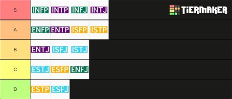 Mbti Personal Compatibility Tier List Intj 5w4 Rintj