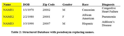 Georgetown Law Technology Review