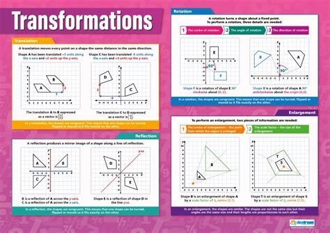Buy Transformations Math Laminated 33” X 23 5” Educational School
