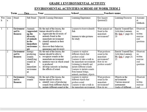 All Learning Areas Grade 1 Term 2 Schemes Of Work 2024