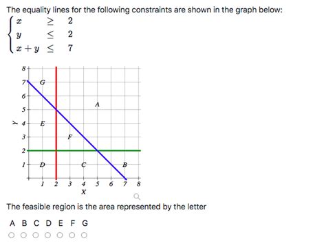 Solved The Equality Lines For The Following Constraints Are