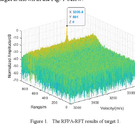 figure 1 from a novel coherent integration method for random frequency and pri agile radar